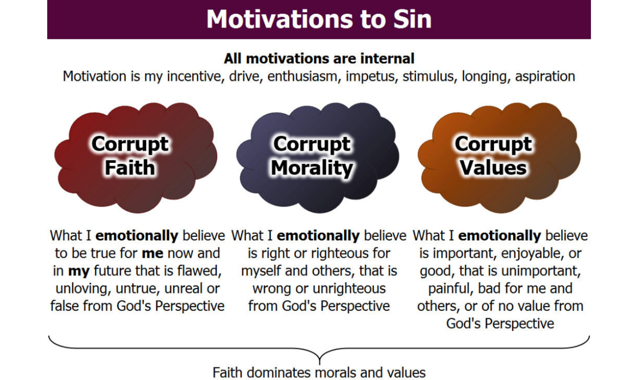 ¿Valores, moral, fe? ¿Cómo las enseñanzas de Jesús distinguen entre ...